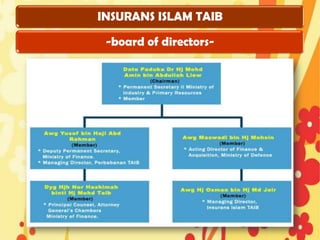 Insurans Islam Taib, Brunei | PPTX