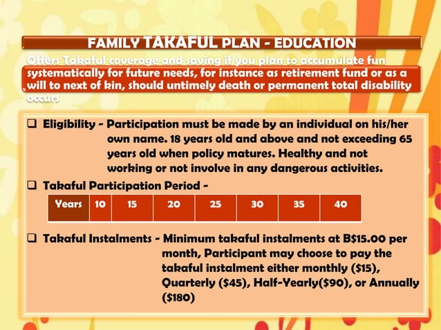 Insurans Islam Taib, Brunei | PPTX