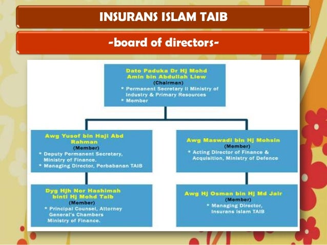 Insurans Islam Taib, Brunei