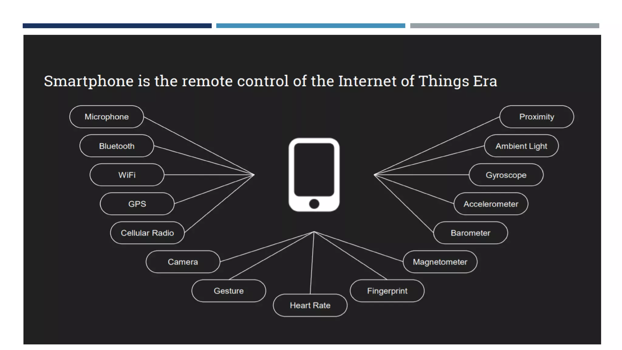 Internet of things Project PPT | PDF