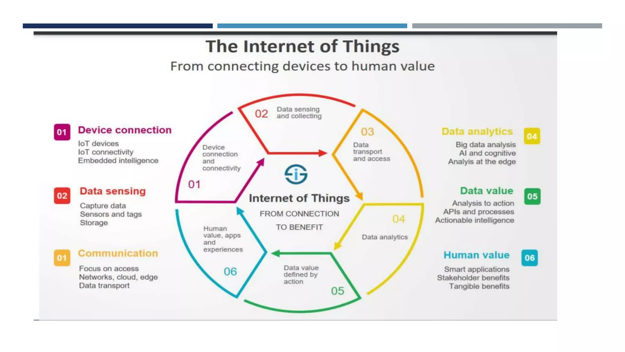 Internet of things Project PPT | PDF