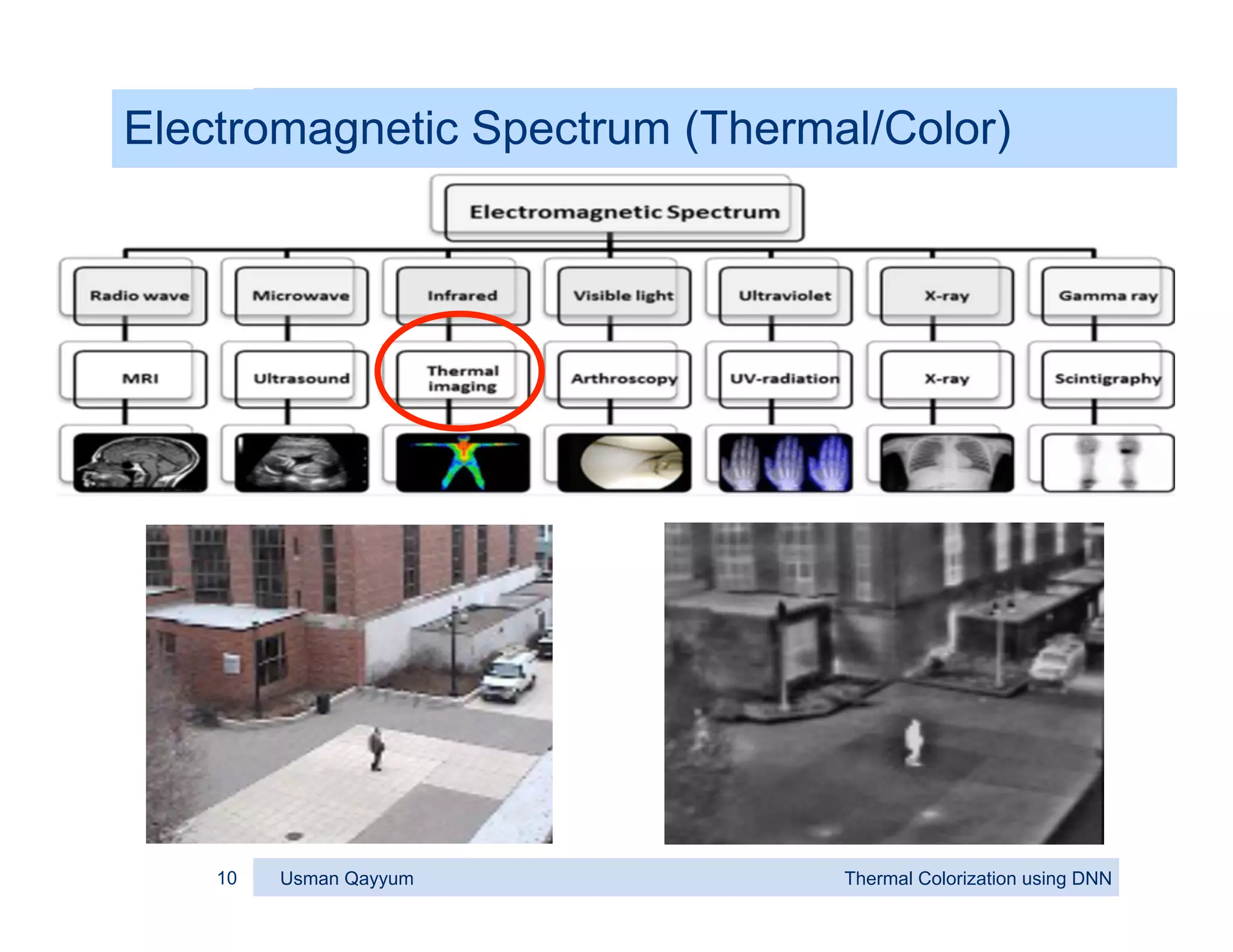 Thermal colorization using Deep Neural Network | PPT
