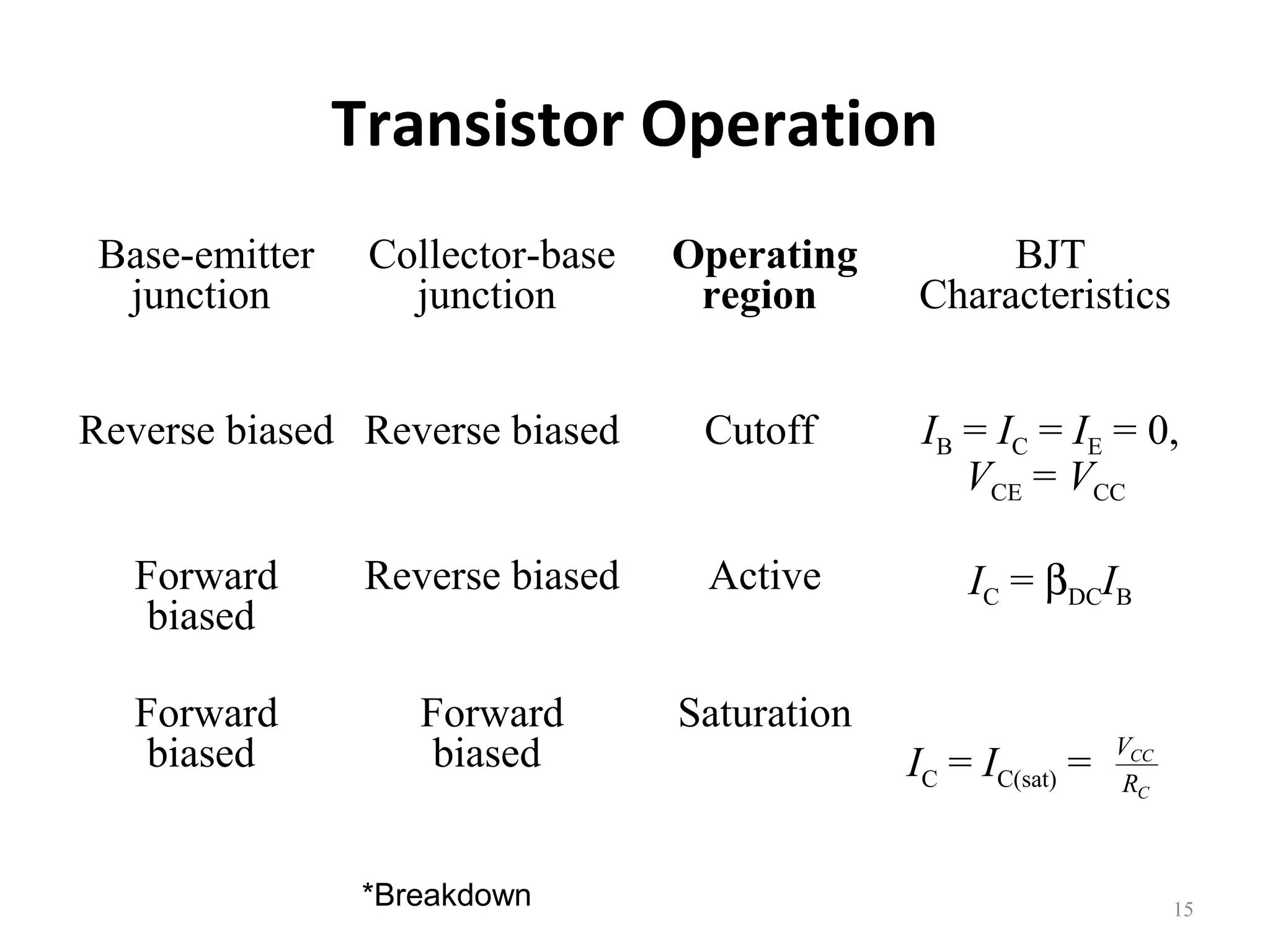 (Latest) topic 4 bipolar_junction_transistors | PPT