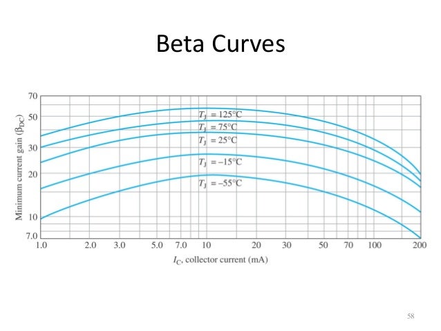 (Latest) topic 4 bipolar_junction_transistors