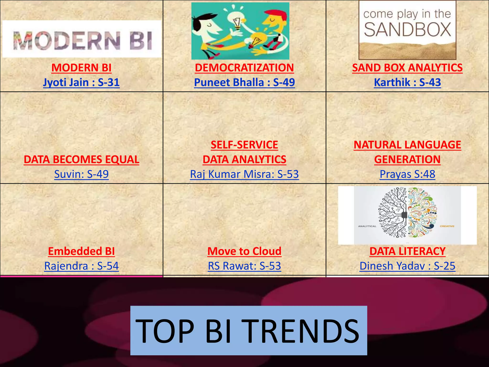 Latest Trends In Business Analytics Pptx