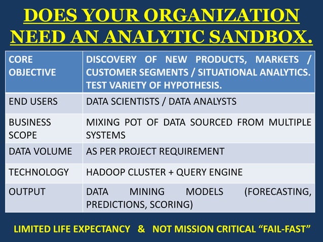 Latest Trends In Business Analytics Pptx Databases Computer