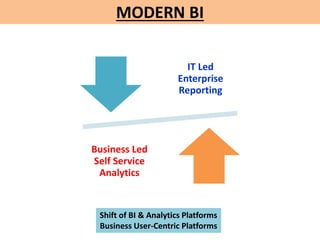 Latest trends in Business Analytics | PPTX