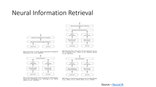 Latest trends in AI and information Retrieval | PPTX