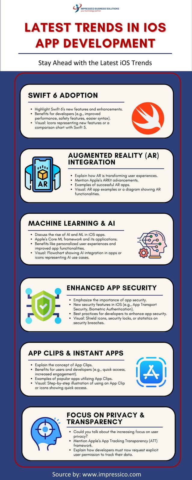 Top 6 Trends Shaping the Future of iOS App Development | PDF