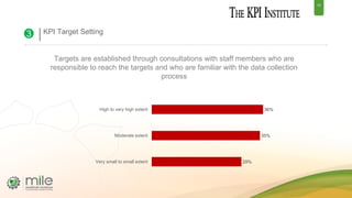 Latest trends in KPIs | Alina Miertoiu | PPT