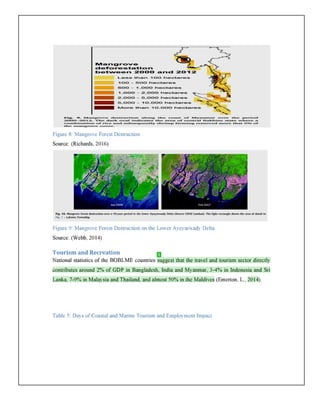 Bay of Bengal Large Marine Ecosystem | PDF | Geography | Science