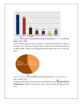Bay of Bengal Large Marine Ecosystem | PDF | Geography | Science