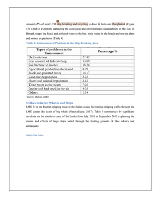 Bay of Bengal Large Marine Ecosystem | PDF | Geography | Science
