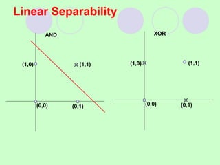 latest TYPES OF NEURAL NETWORKS (2).pptx