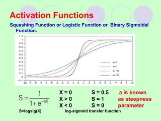 latest TYPES OF NEURAL NETWORKS (2).pptx