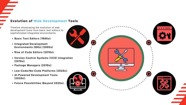Latest Web Developer Tools: What's Shaping the Future? | PPT