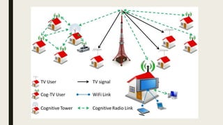 Latest wireless technology | PPTX