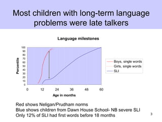 Late talker ppt | PPT