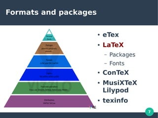 Η Τέχνη του TeX/LaTeX | PDF