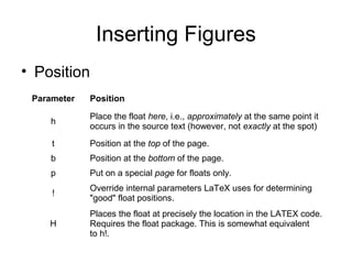 Latex for beginners | PPT