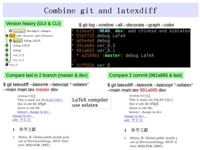 Latex with git | PPT