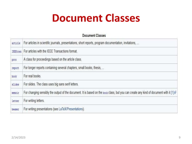 LaTeX-Module 3 & 4.pptx