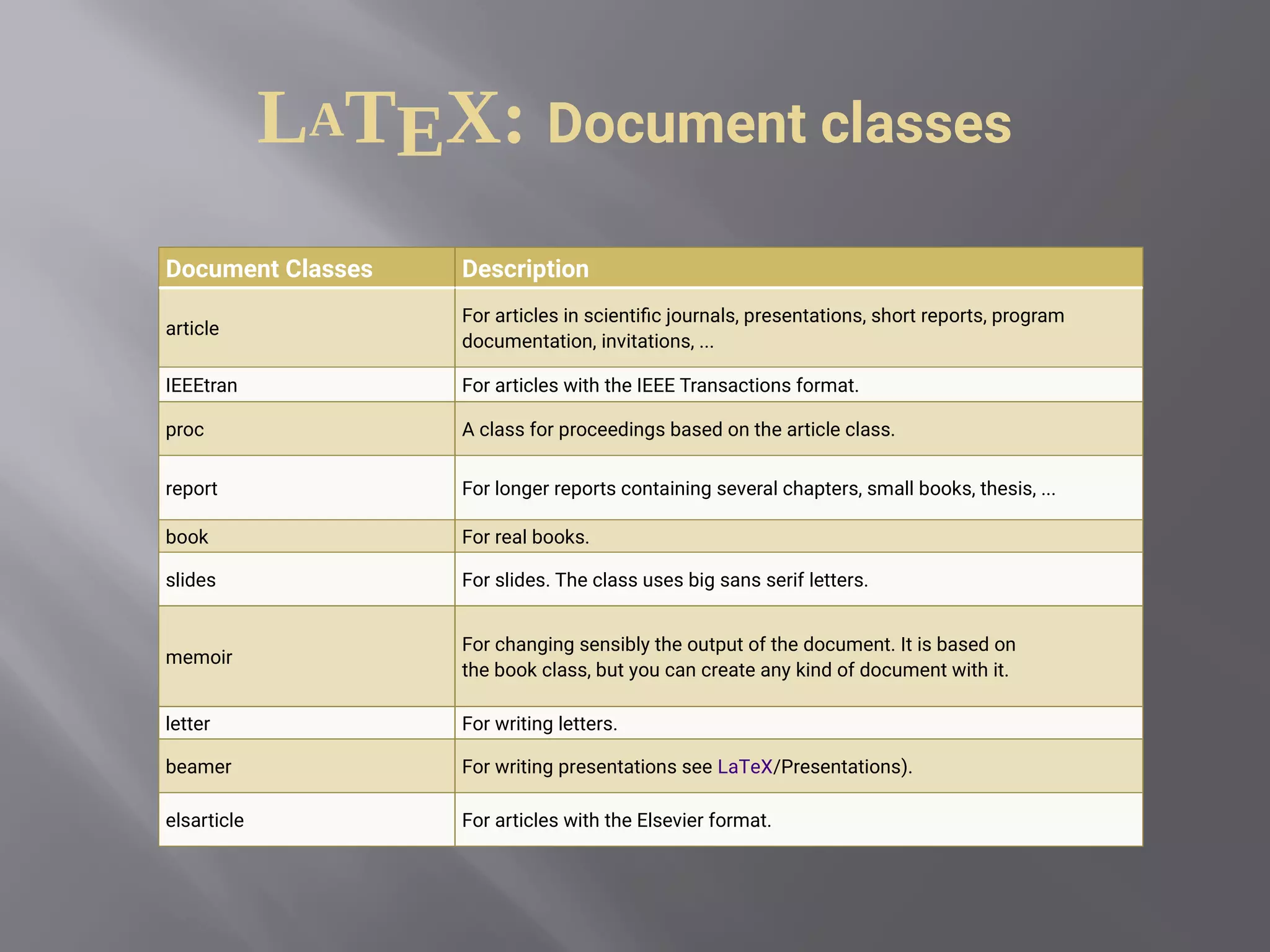 Introduction To Latex | Pdf