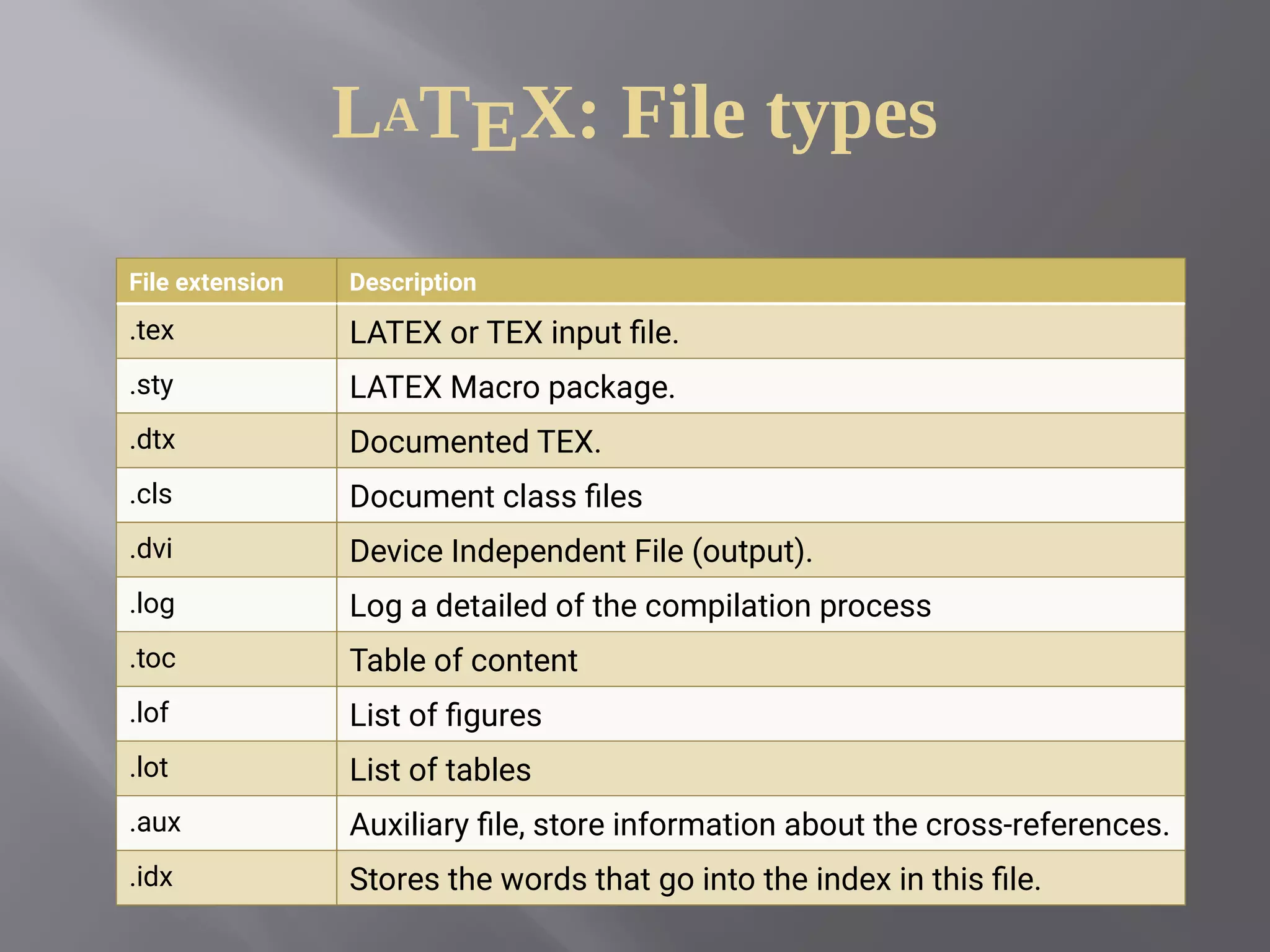 Introduction to Latex | PDF