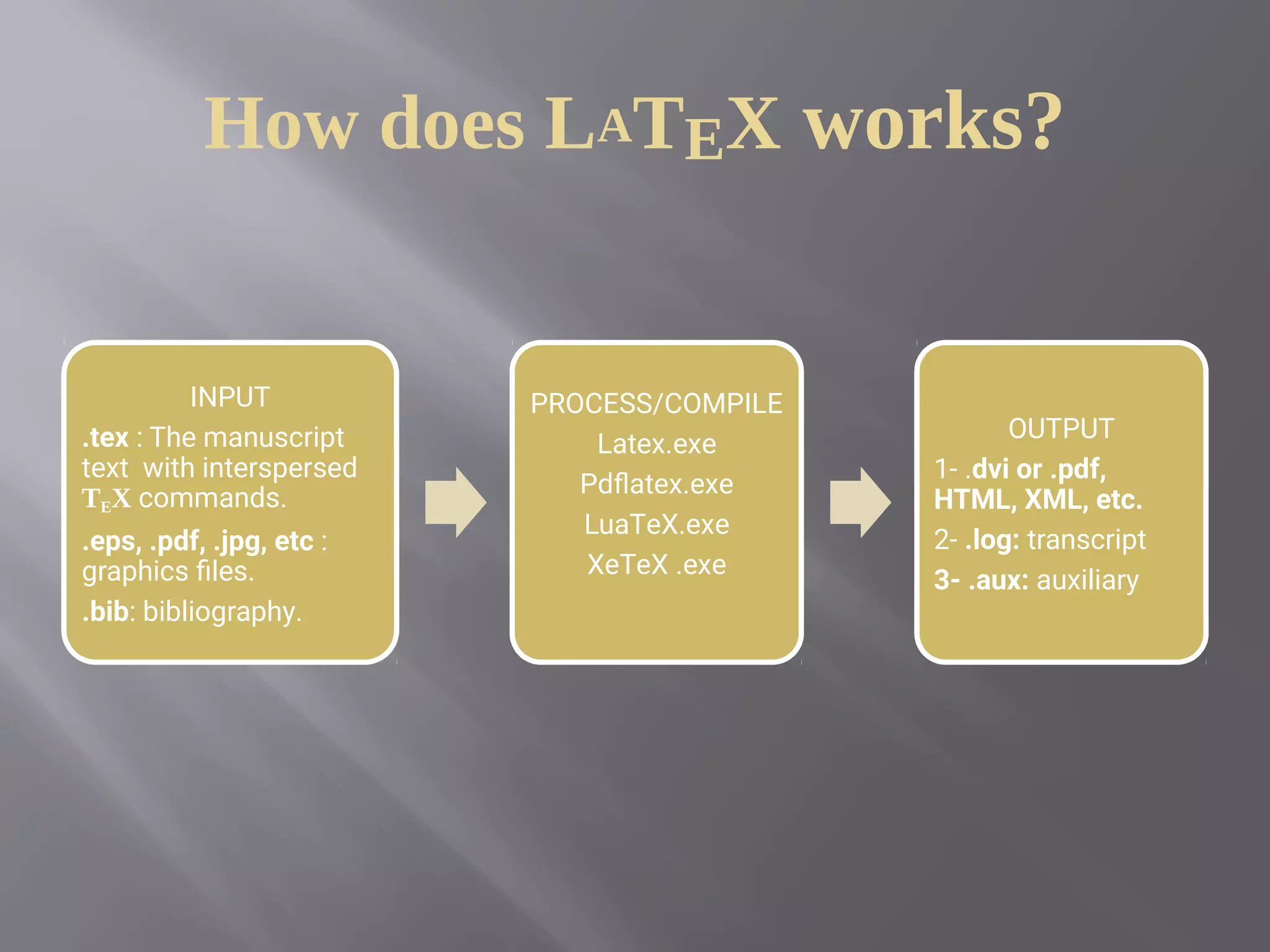 Introduction To Latex Pdf Desktop Publishing Computer Software And Applications