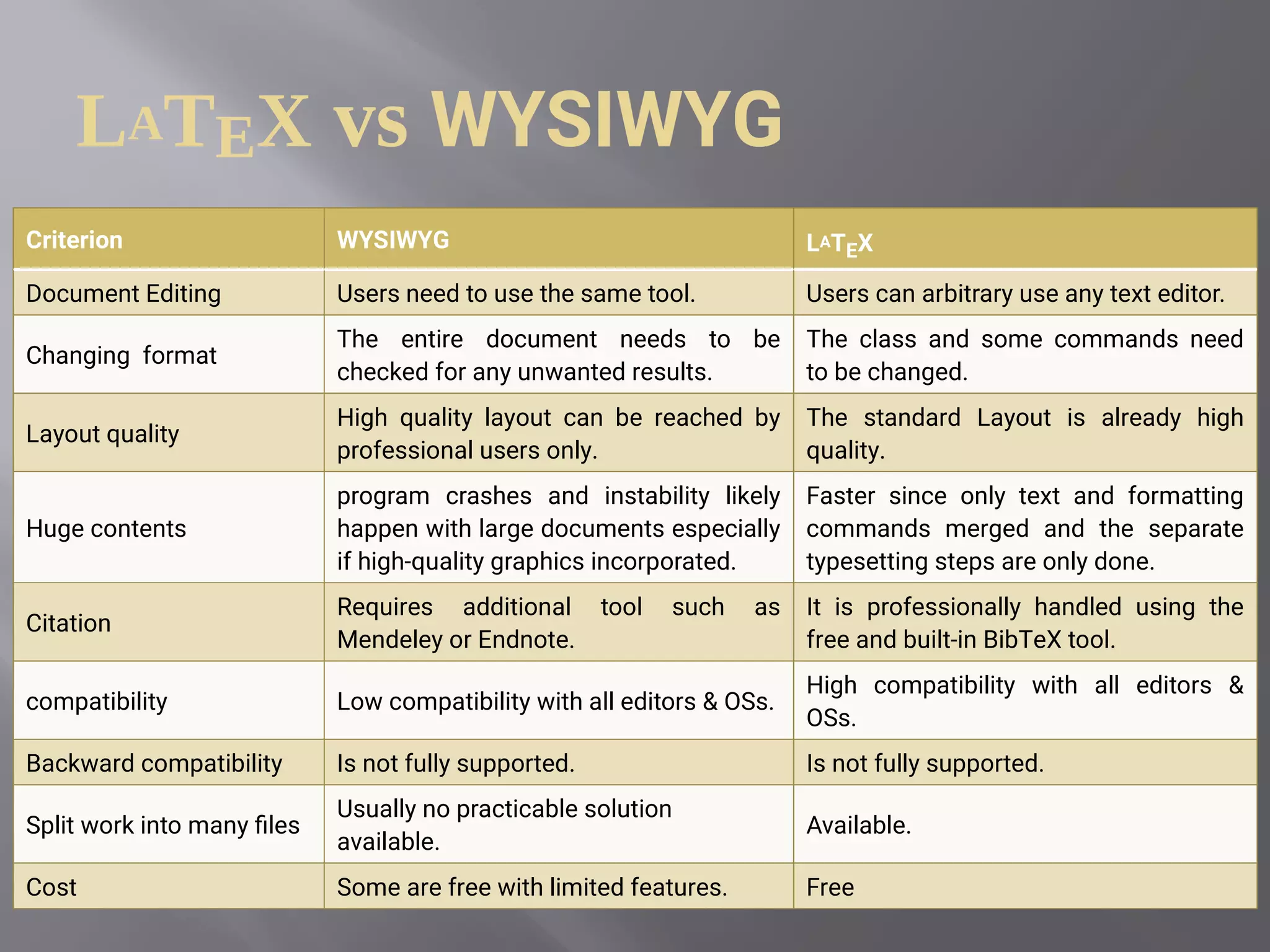 Introduction to Latex | PDF