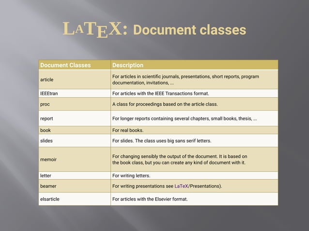 Introduction to Latex | PDF | Desktop Publishing | Computer Software ...