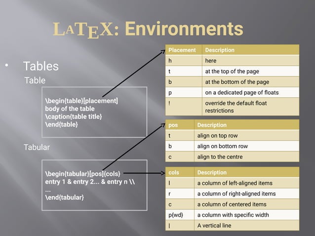 Introduction to Latex | PDF | Desktop Publishing | Computer Software ...