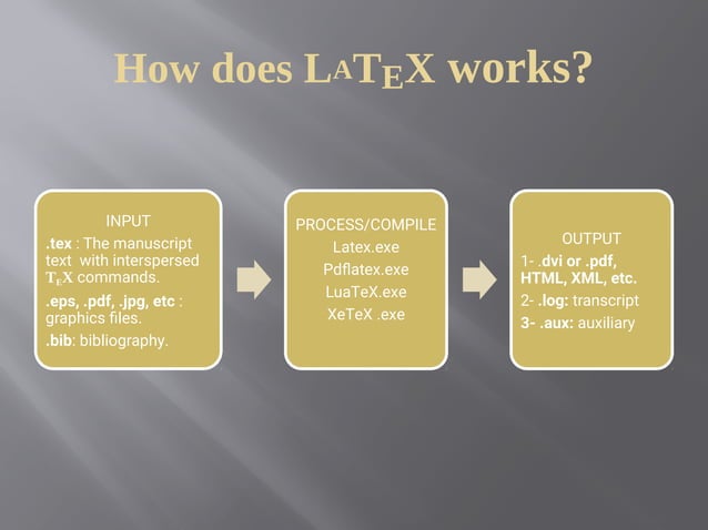 Introduction to Latex | PDF | Desktop Publishing | Computer Software and Applications