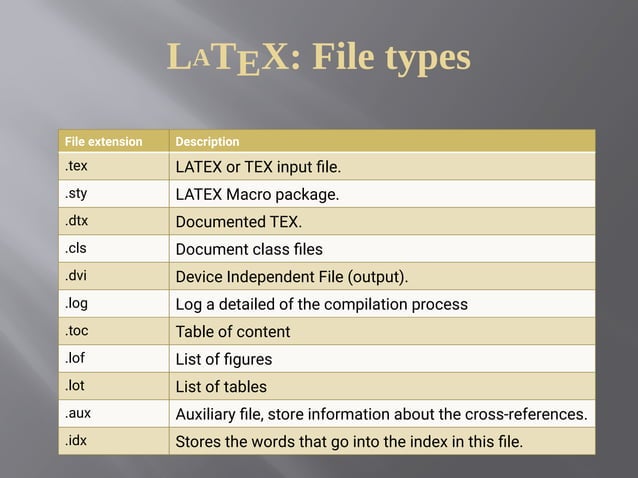 Introduction to Latex