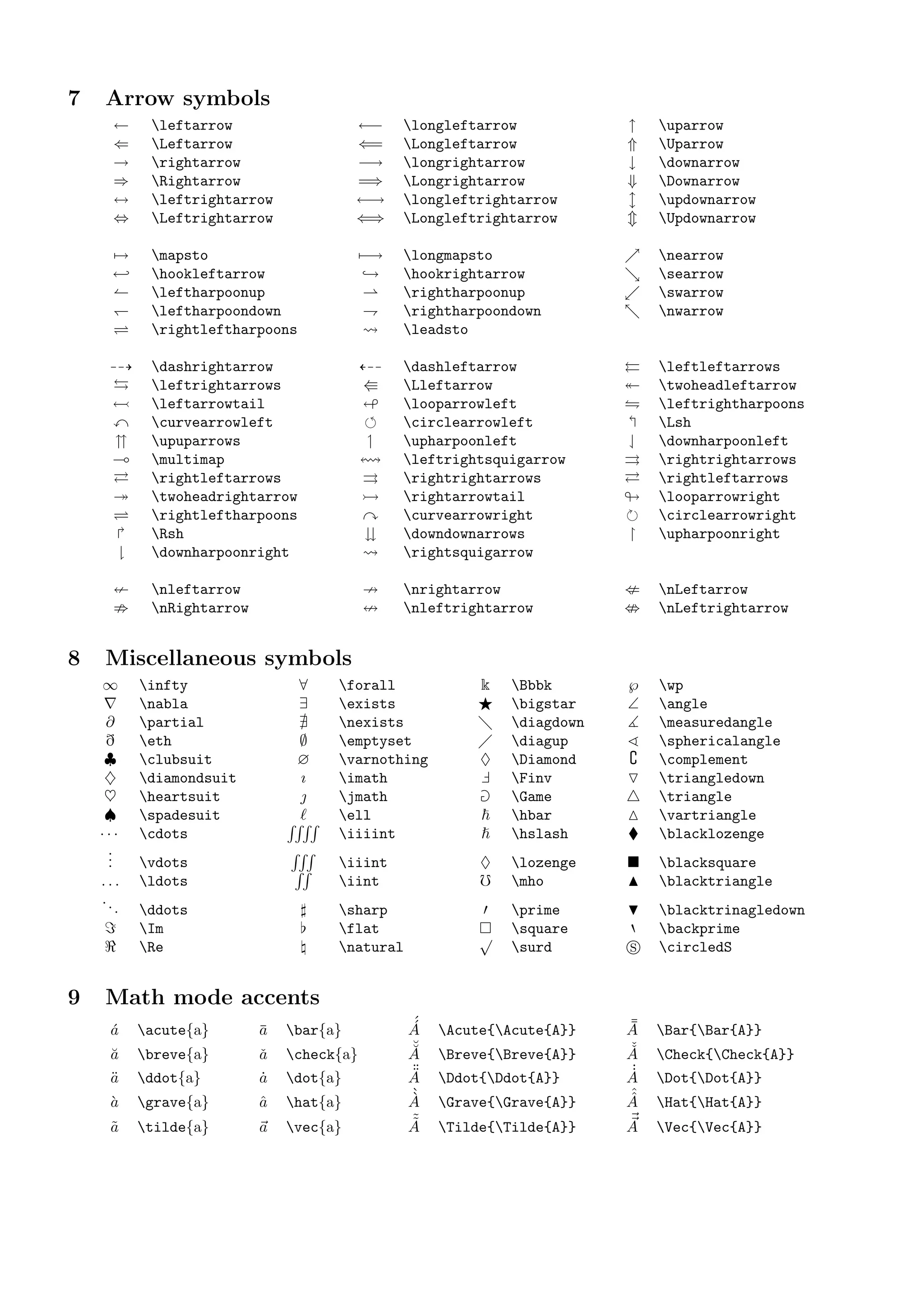 Latex Symbols | Pdf | Web Design And Html | Internet