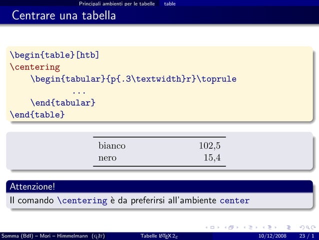 Latex Tabelle (pacchetti e metodi) | PDF | Desktop Publishing | Computer Software and Applications