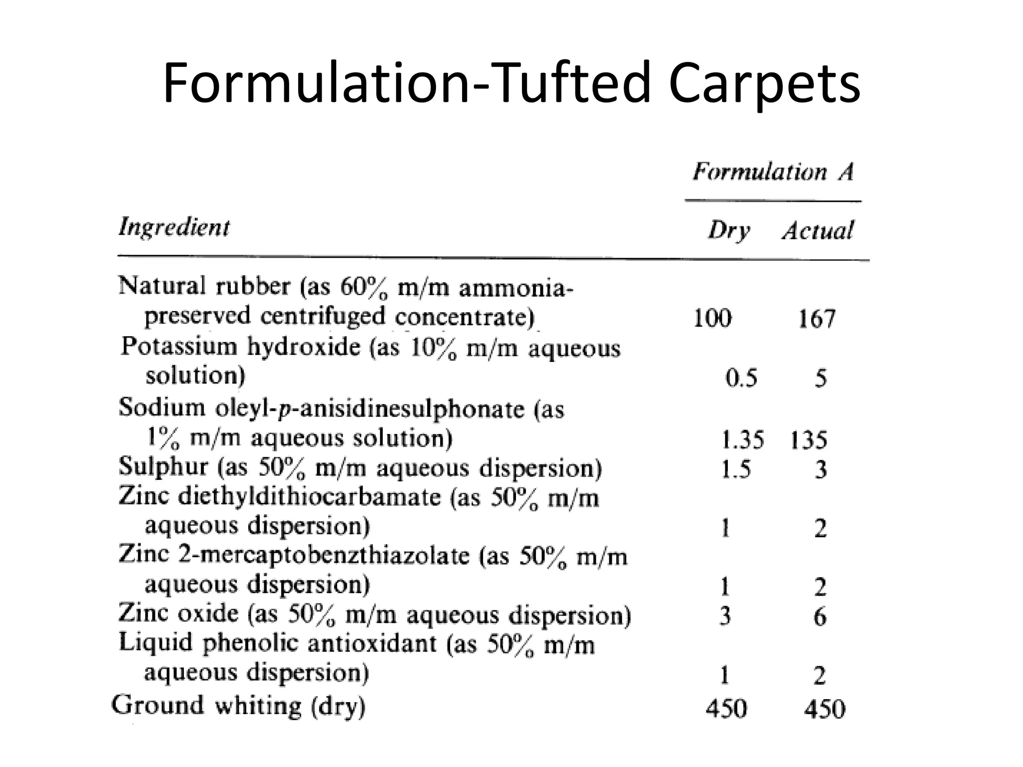 Latex carpet backing | PPTX