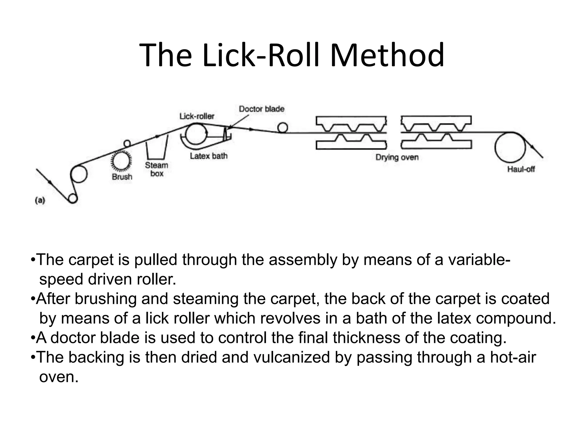 Latex carpet backing | PPTX