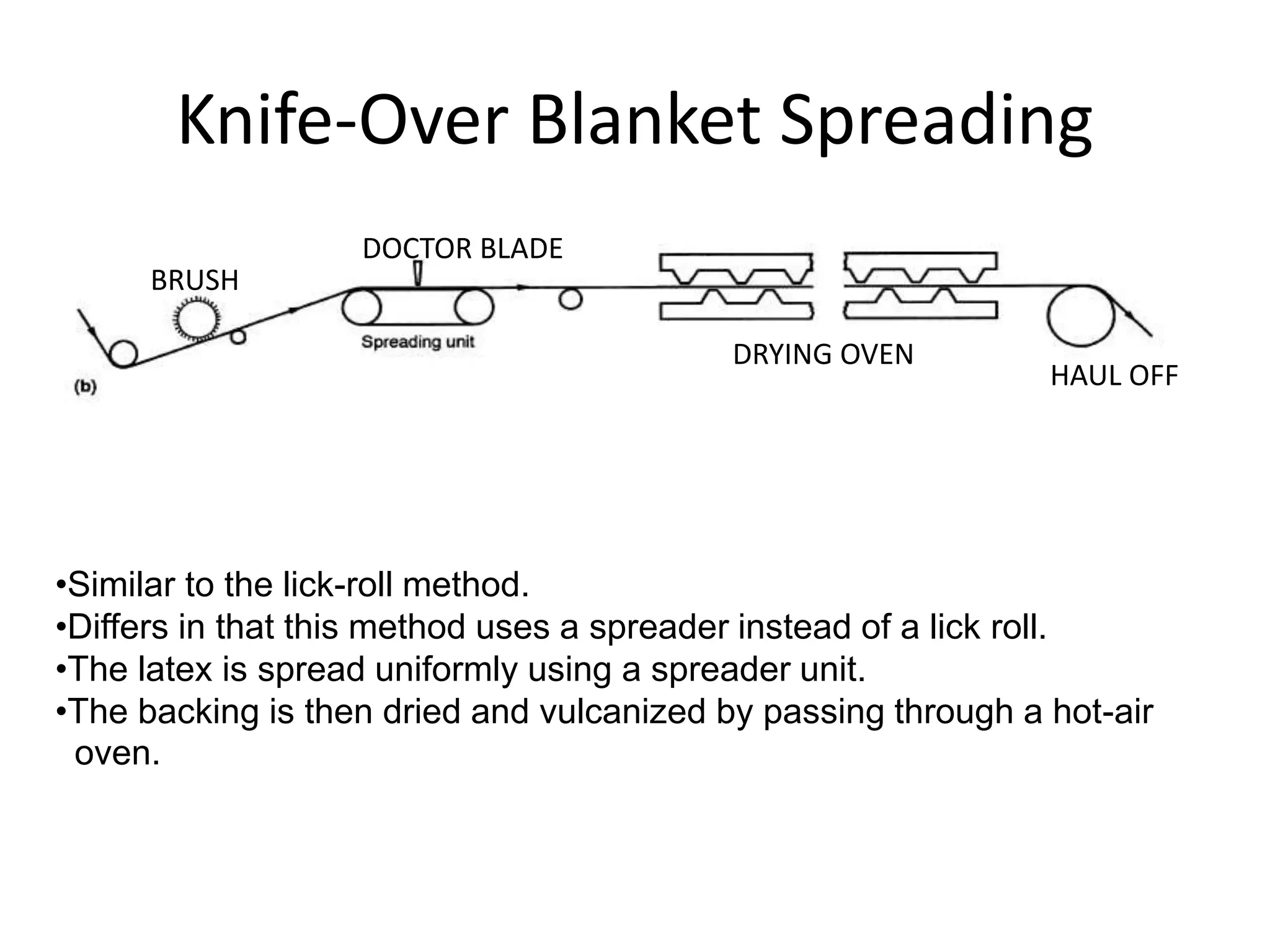 Latex carpet backing | PPTX