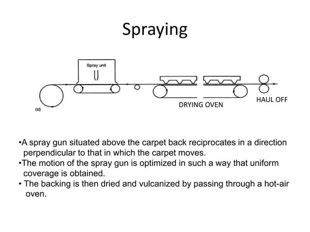 Latex carpet backing | PPTX