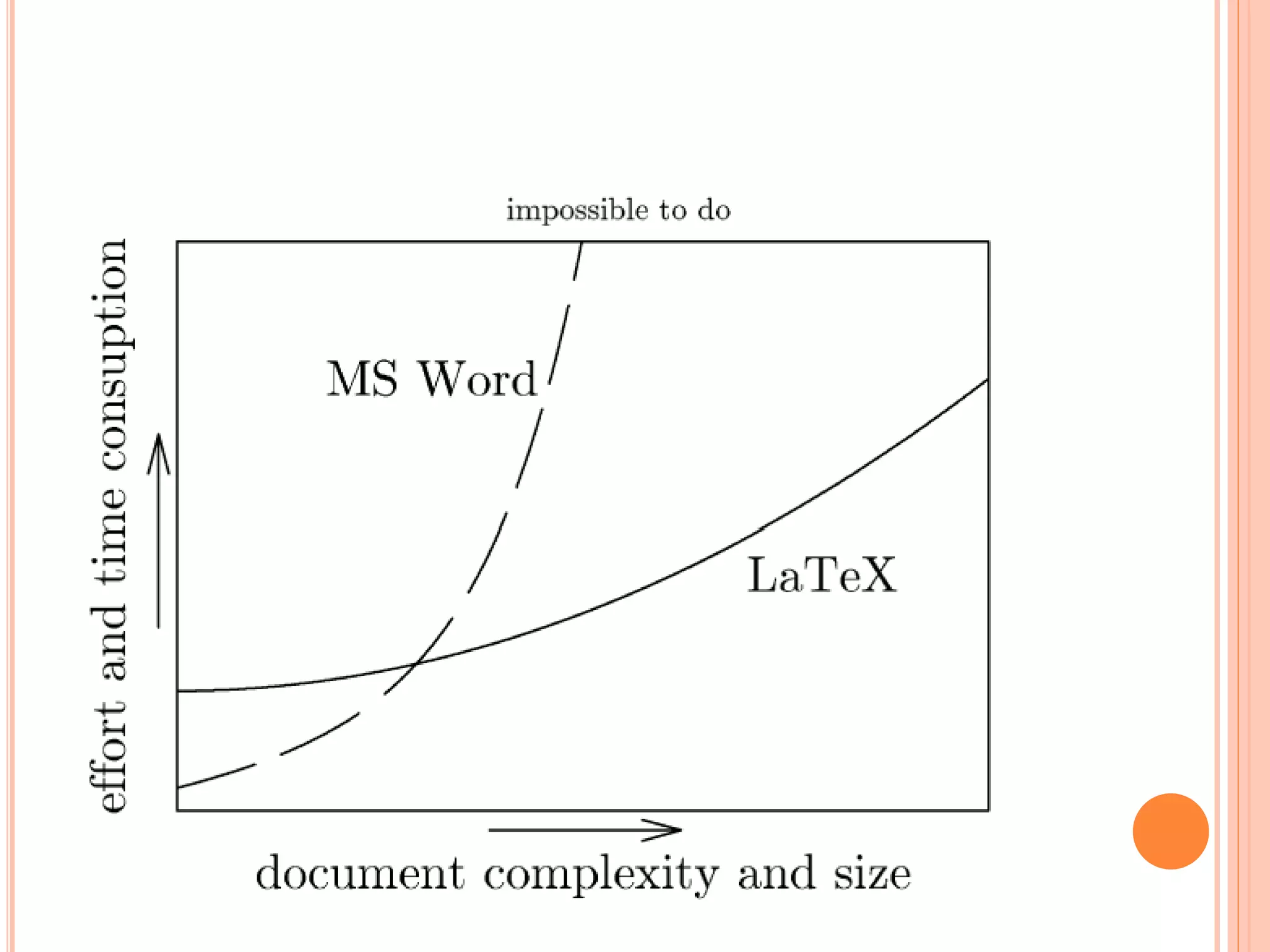 Latex for beginner | PPTX