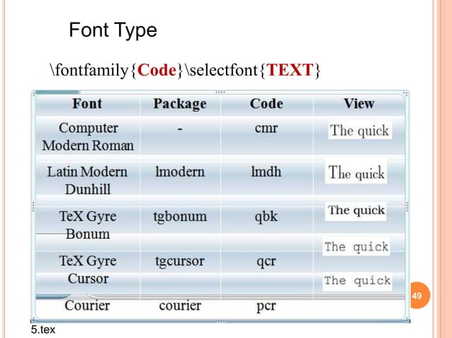 Latex for beginner | PPTX | Desktop Publishing | Computer Software and Applications
