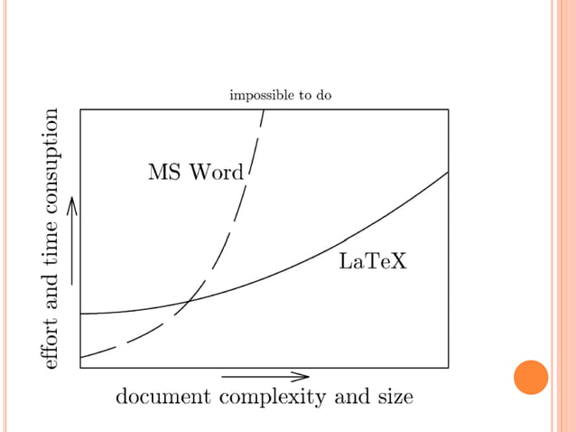 Latex for beginner | PPTX | Desktop Publishing | Computer Software and ...