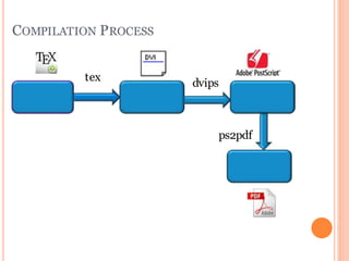 Latex for beginner | PPTX