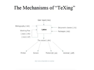 LaTeX for Engineer.ppt