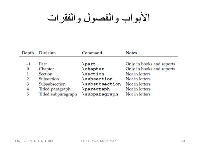 Latex in arabic
