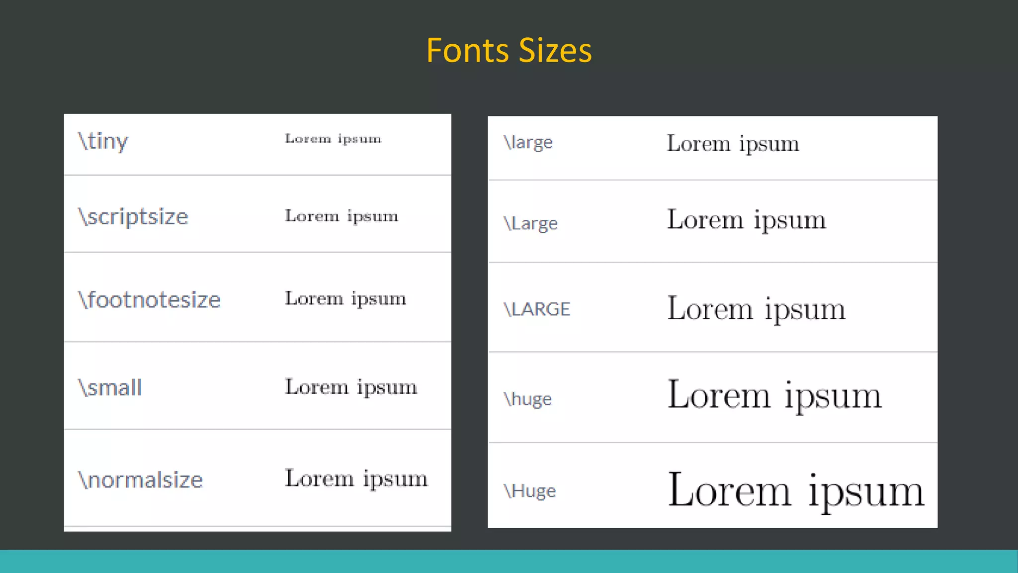 Latex Introduction for Beginners | PDF