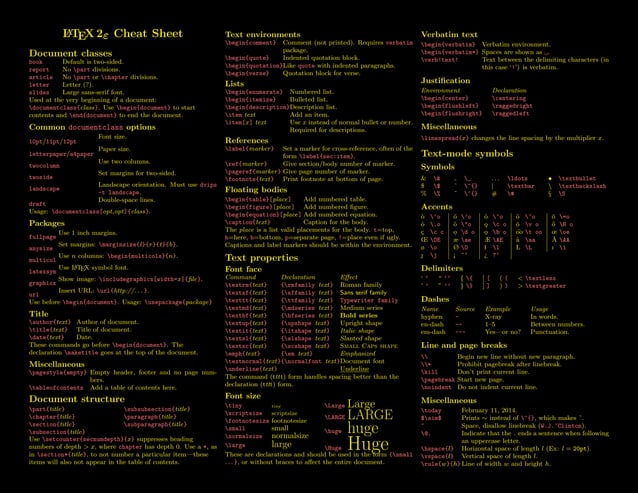 LaTeX Cheat Sheet | PDF