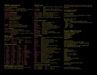 LaTeX Cheat Sheet | PDF