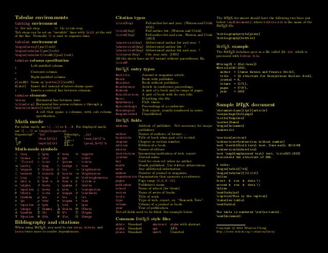 LaTeX Cheat Sheet